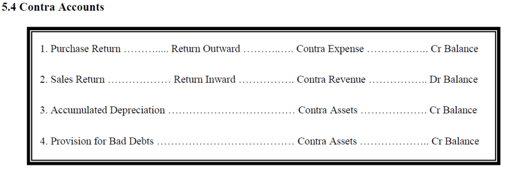 Contra Account - Accountancy Knowledge