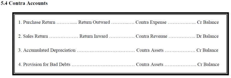 Contra Account - Accountancy Knowledge