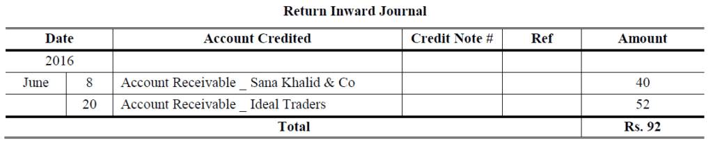 Books of Accounts - Accountancy Knowledge