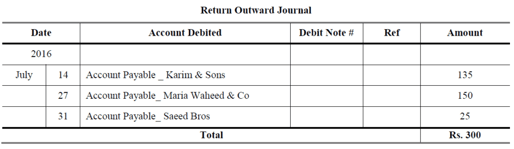 Books of Accounts - Accountancy Knowledge