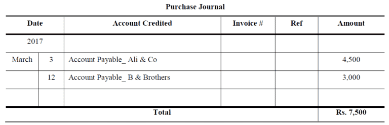 Books of Accounts - Accountancy Knowledge