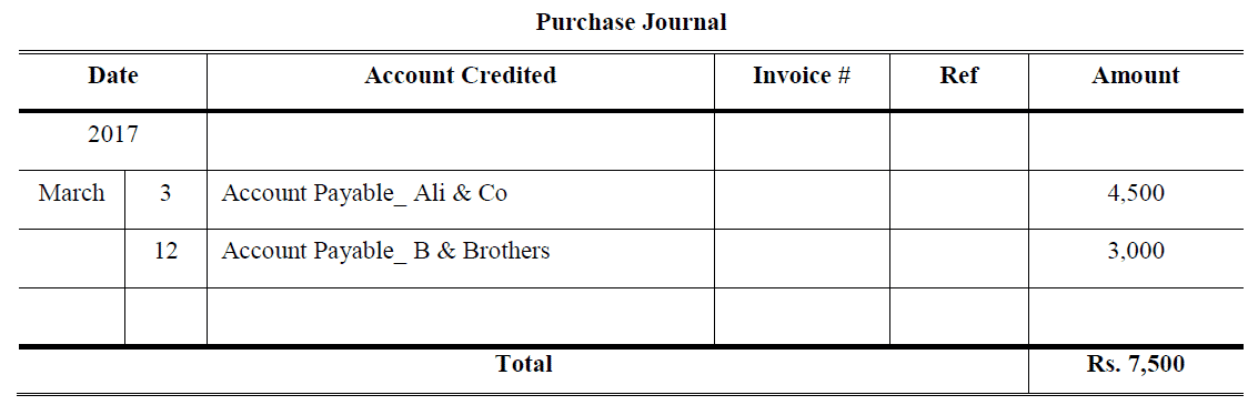 Books of Accounts - Accountancy Knowledge