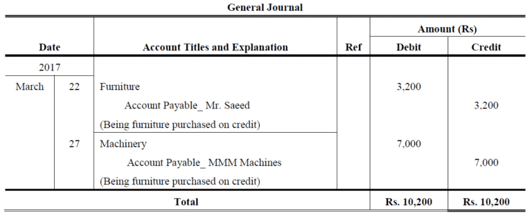 Books of Accounts - Accountancy Knowledge