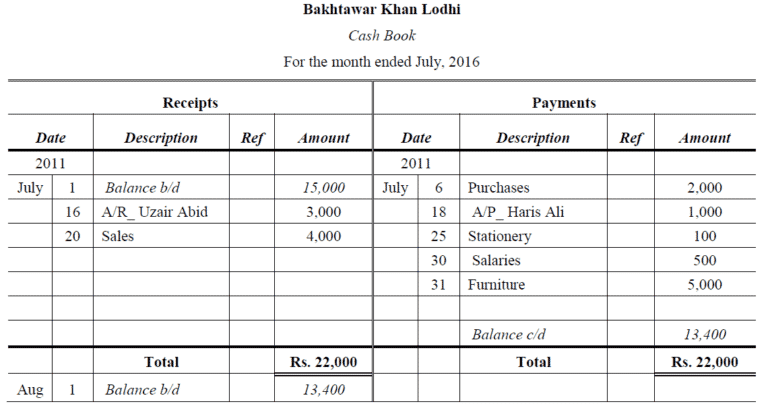Single Column Cash book - Accountancy Knowledge
