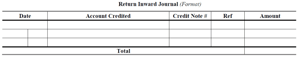 Books of Accounts - Accountancy Knowledge