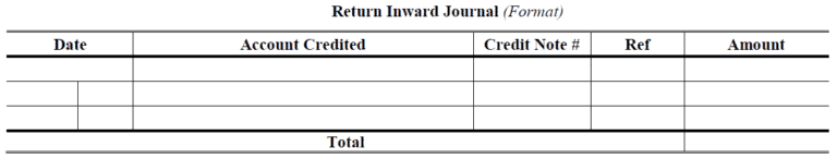 Books of Accounts - Accountancy Knowledge