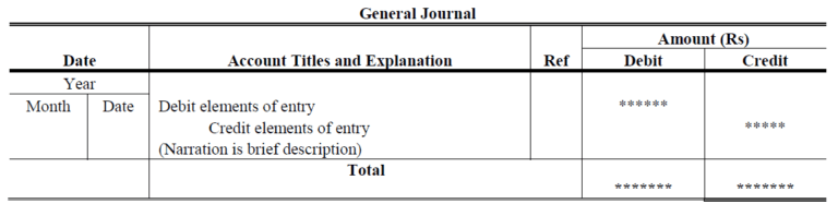 Journal Entry - Accountancy Knowledge