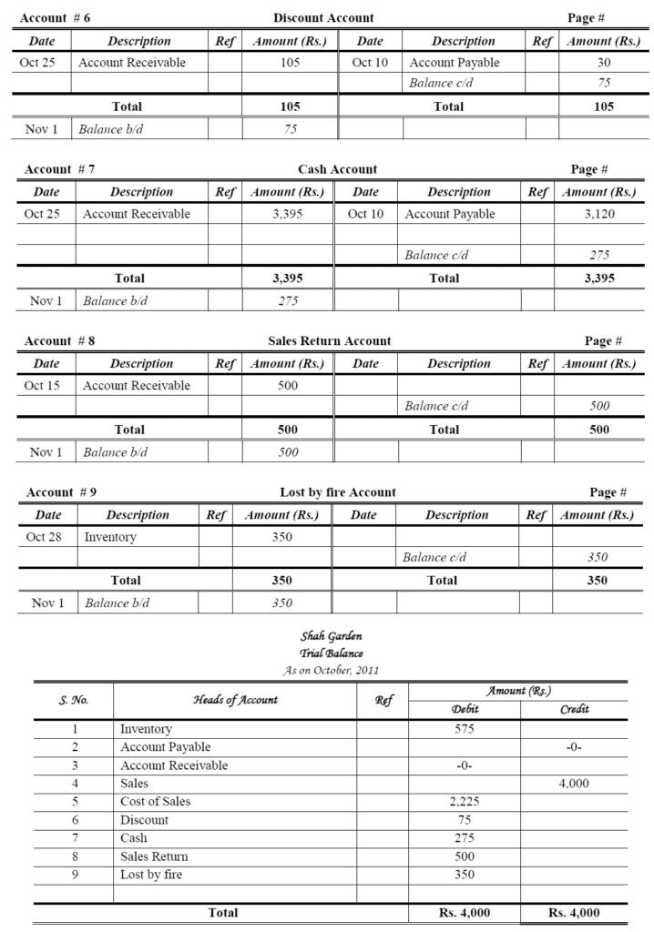 General Ledger Problems And Solutions Accountancy Knowledge General Ledger Problems And Solutions Accountancy Knowledge