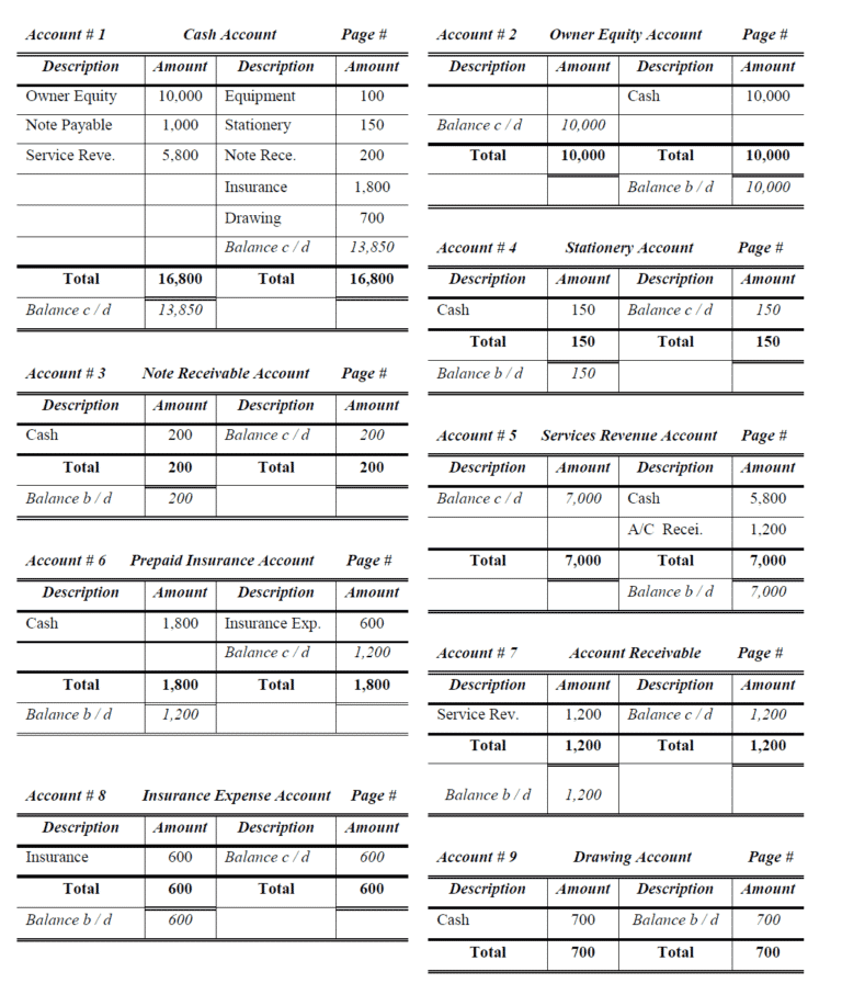 General Ledger Problems and Solutions - Accountancy Knowledge General Ledger Problems and Solutions - Accountancy Knowledge