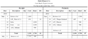 Three Column Cash Book - Accountancy Knowledge