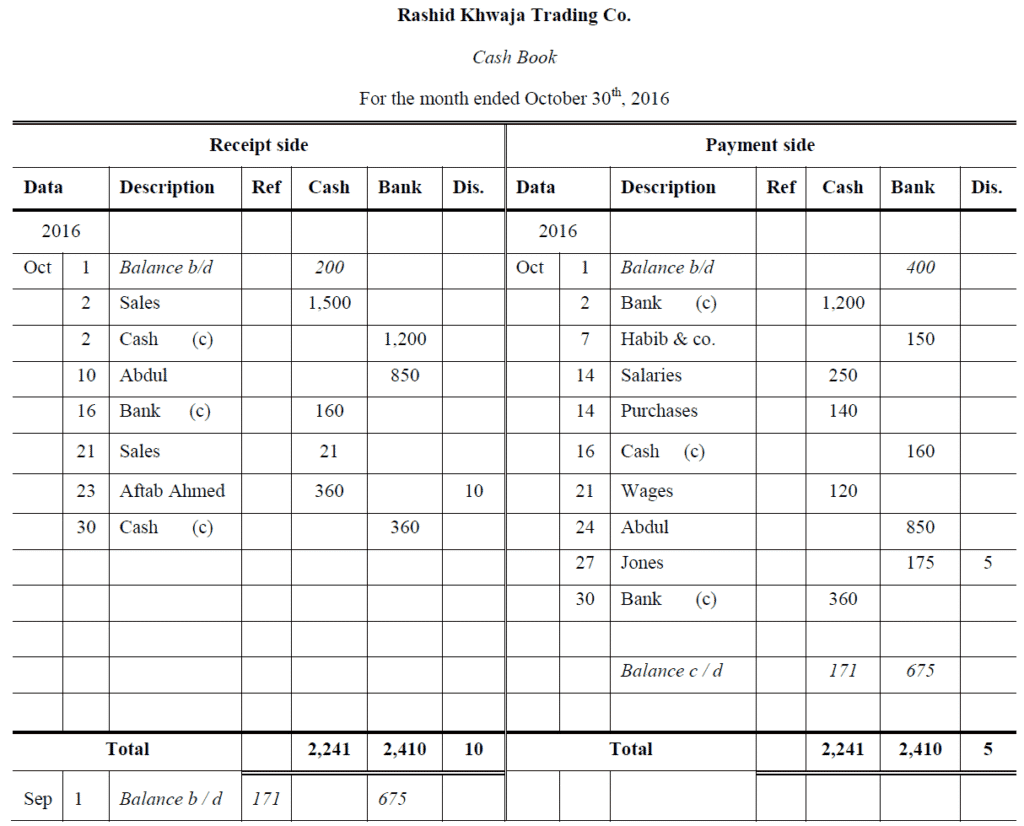 Three Column Cash Book Accountancy Knowledge Three Column Cash Book Accountancy Knowledge