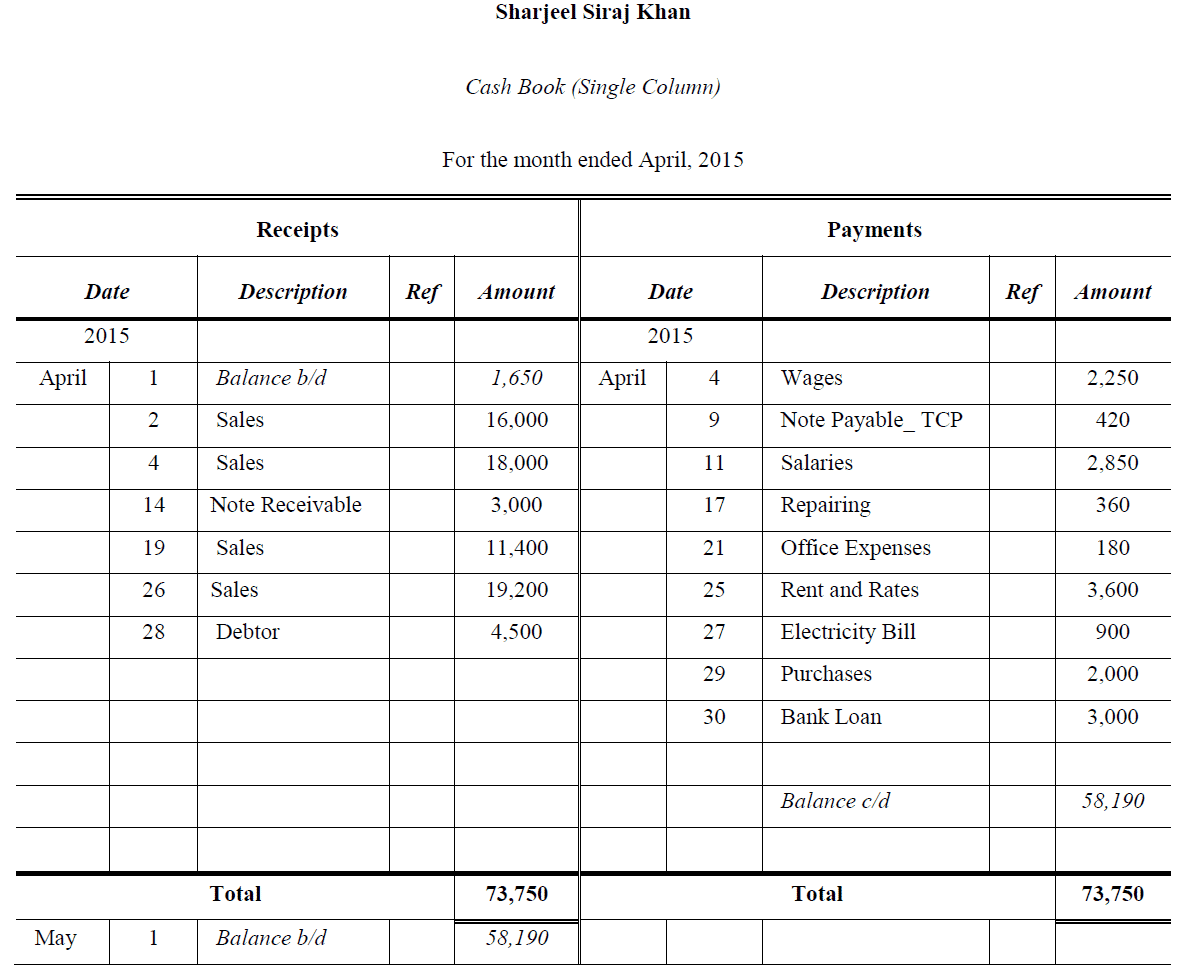 Single Column Cash Book Problems And Solutions Single Column Cash Book Problems And Solutions