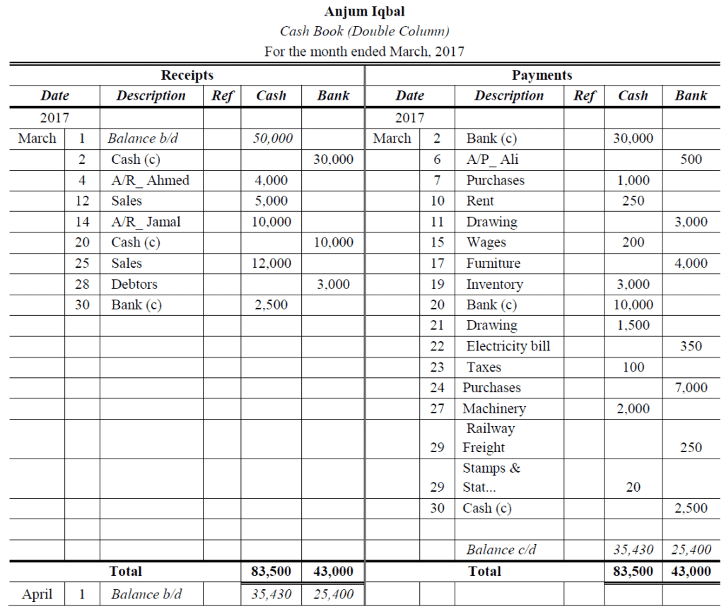 Single Column Cash Book Problems and Solutions
