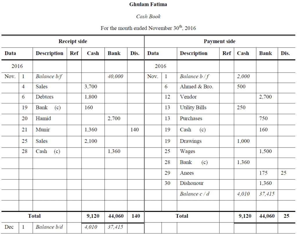 Three Column Cash Book Problems and Solutions