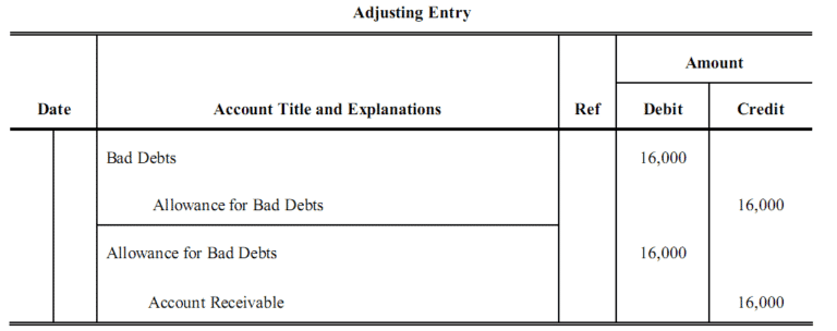 Adjusting Entries Problems and Solutions 2