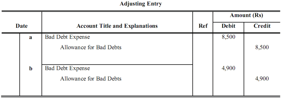 Adjusting Entries Problems and Solutions 2