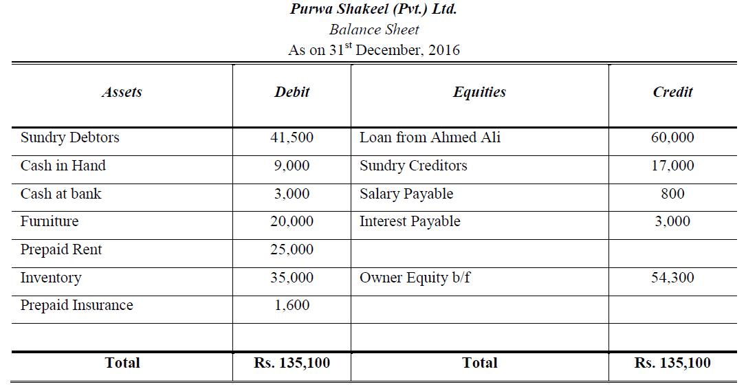 21 BALANCE SHEET JOURNAL ENTRIES EXAMPLES BalanceSheet