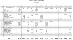 Accounting Worksheet - Accountancy Knowledge