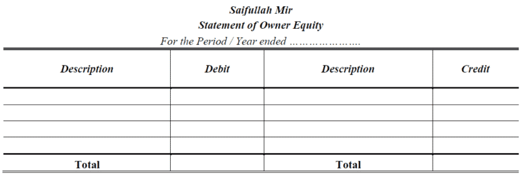 Statement of Owner's Equity | Accountancy Knowledge
