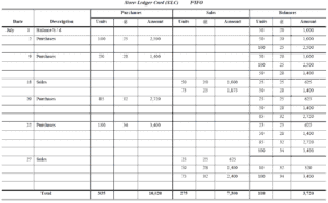 Inventory Valuation Problems and Solutions - Accountancy Knowledge