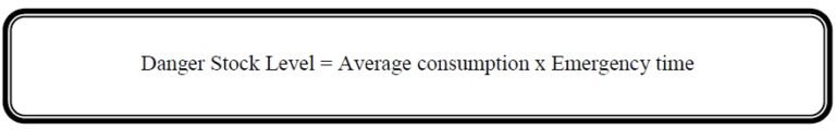 Inventory Management - Accountancy Knowledge