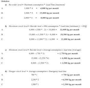 Inventory Management - Accountancy Knowledge