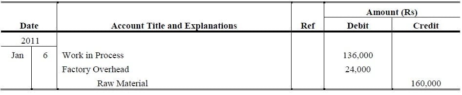 Job Order Costing - Accountancy Knowledge