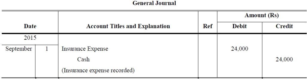 Deferral Adjustment - Accountancy Knowledge