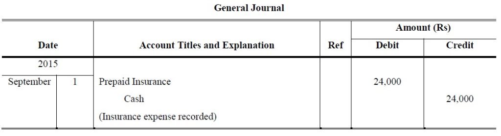 Deferral Adjustment - Accountancy Knowledge