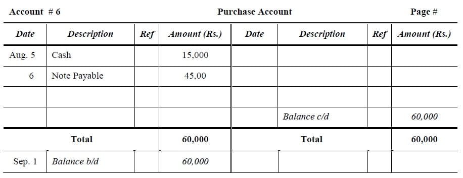 General Ledger Examples - Accountancy Knowledge