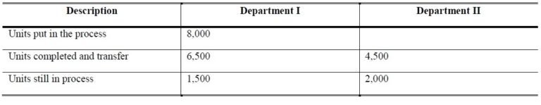 Process Costing Problems and Solutions - Accountancy Knowledge
