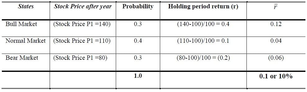 Risk and Return Problems and Solutions