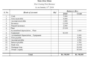 Post Closing Trial Balance - Accountancy Knowledge