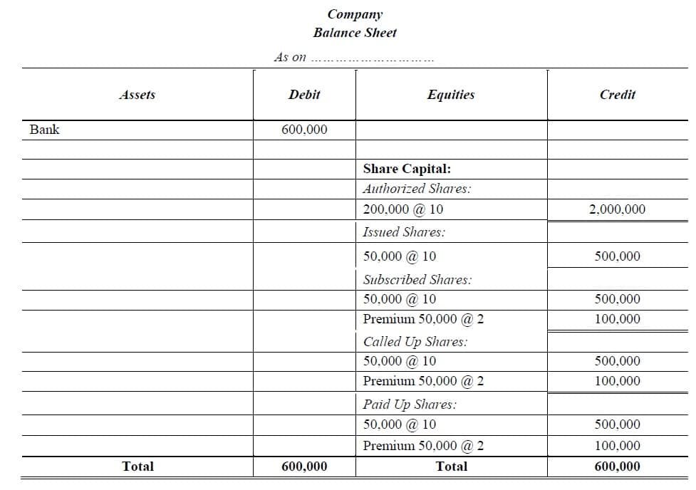 Share Capital Problems and Solutions - Accountancy Knowledge