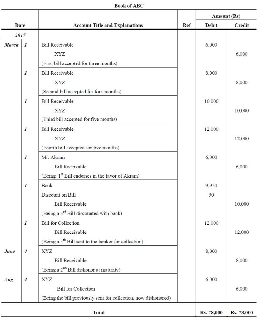 Bill of Exchange - Note Payable - Accountancy Knowledge