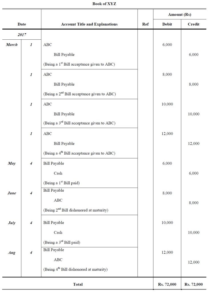 Bill of Exchange - Note Payable - Accountancy Knowledge