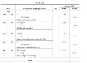 Bill of Exchange - Note Payable - Accountancy Knowledge
