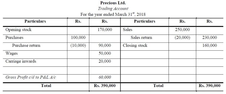 Final Accounts - Financial Statements - Accountancy Knowledge