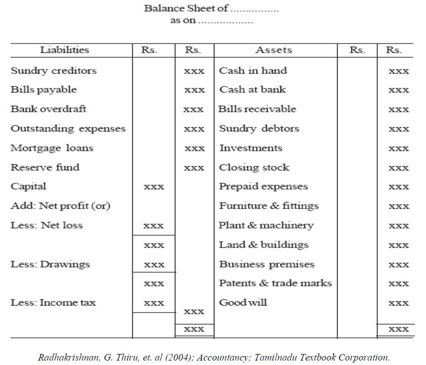 Final Accounts - Financial Statements - Accountancy Knowledge