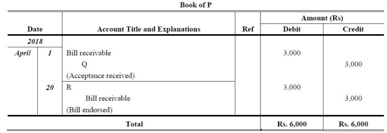 Bill of Exchange - Note Payable - Accountancy Knowledge