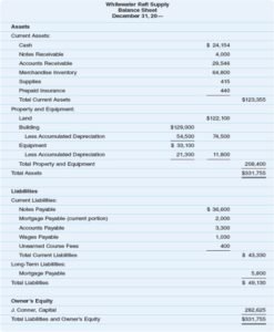 Classified Balance Sheet Example - Accountancy Knowledge
