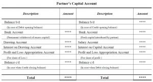 Partnership Capital Account - Fixed & Fluctuating Capital