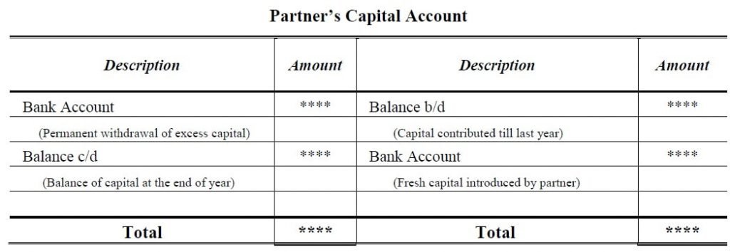 Partnership Capital Account - Fixed & Fluctuating Capital