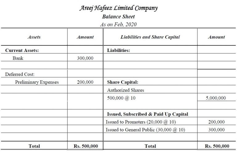 Accounting for Share Capital - Accountancy Knowledge