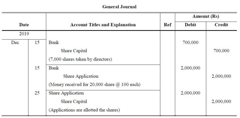 Accounting for Share Capital - Accountancy Knowledge