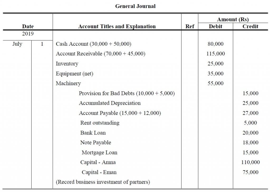 Formation of Partnership - Accountancy Knowledge