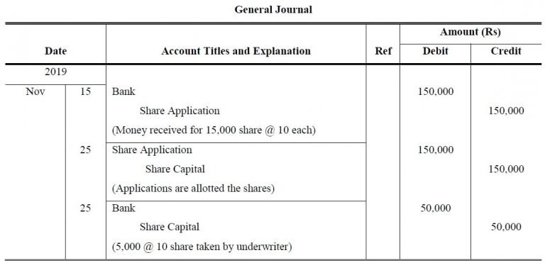 Accounting for Share Capital - Accountancy Knowledge