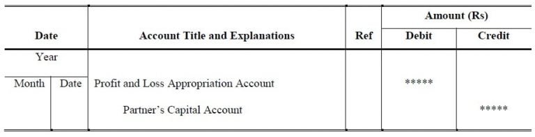 Profit and Loss Appropriation Account - Accountancy Knowledge