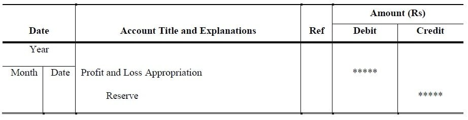 Profit and Loss Appropriation Account - Accountancy Knowledge