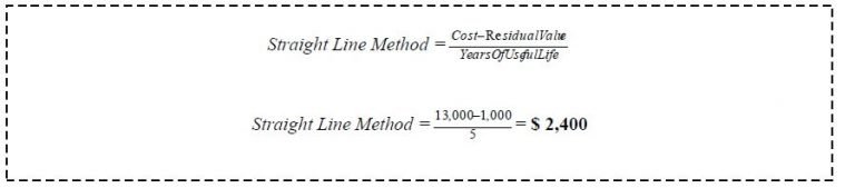 Depreciation Problems and Solutions - Accountancy Knowledge